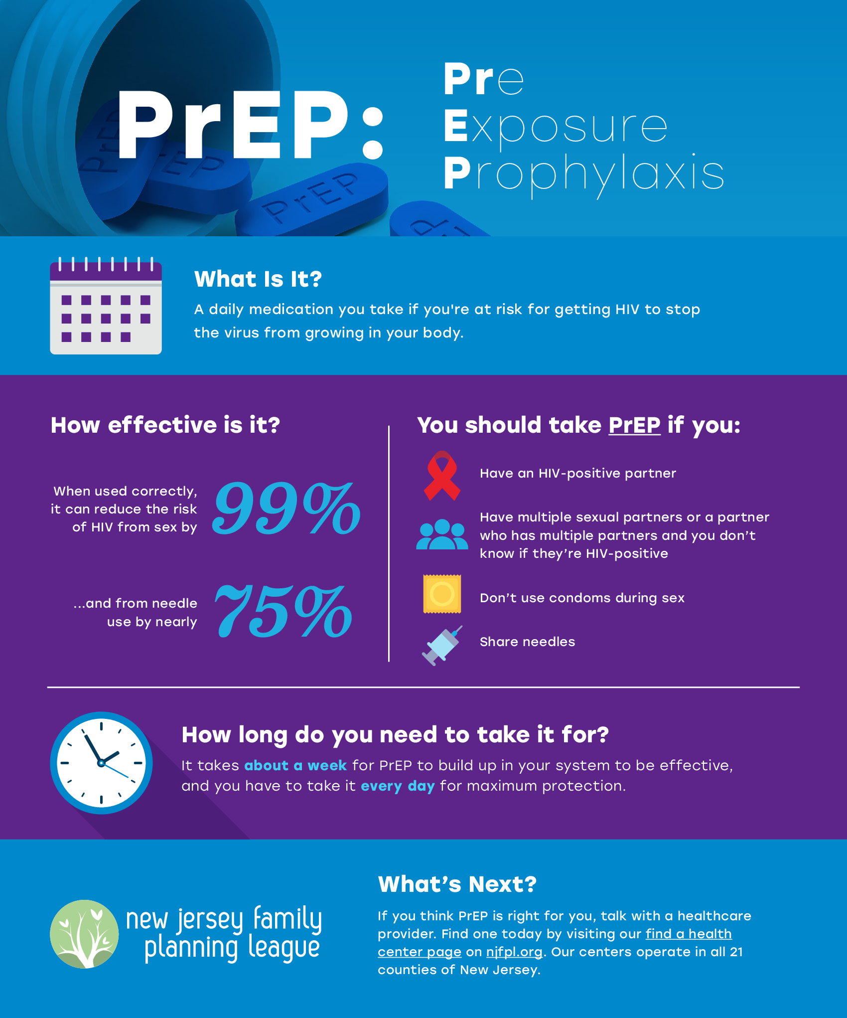 PrEP Pre Exposure Prophylaxis