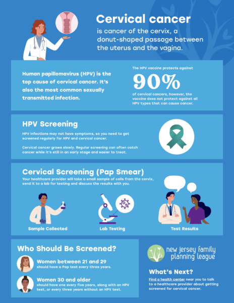 Get Screened for Cervical Cancer - NJFPL Get Screened for Cervical Cancer - NJFPL